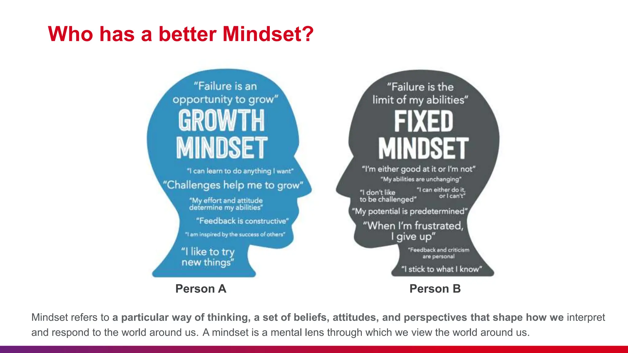 Lean Agile Mindset (Project Managment).pptx