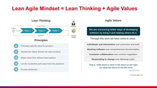 Lean Agile Mindset (Project Managment).pptx