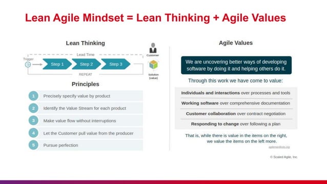 Lean Agile Mindset (Project Managment).pptx