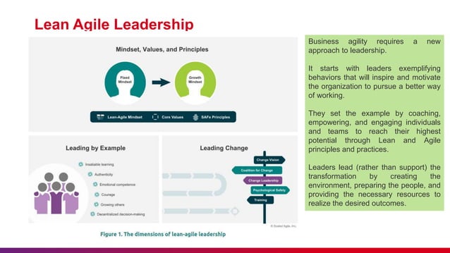 Lean Agile Mindset (Project Managment).pptx