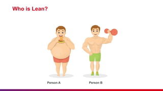 Lean Agile Mindset (Project Managment).pptx