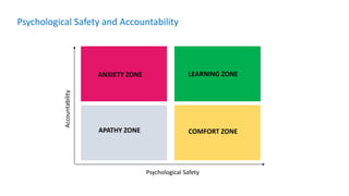 Psychological Safety Starts with You - Lean Agile Scotland 2019 | PPT