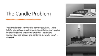 Increasing Team and Individual Motivation with the Motivation ...