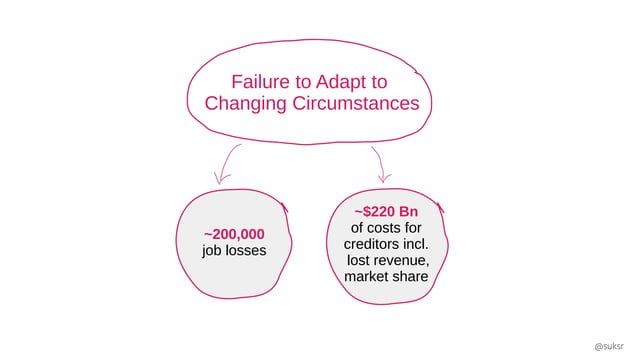 Adaptive Socio Technical Systems W Architecture For Flow Pdf Cloud Computing Internet