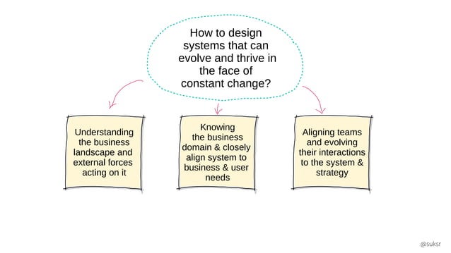 Adaptive Socio Technical Systems W Architecture For Flow Pdf Cloud Computing Internet