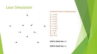 Lean and agile | PPTX