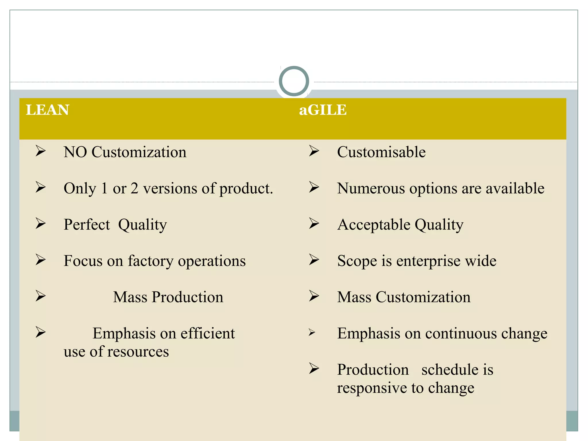 Lean and agile manufacturing system | PPT