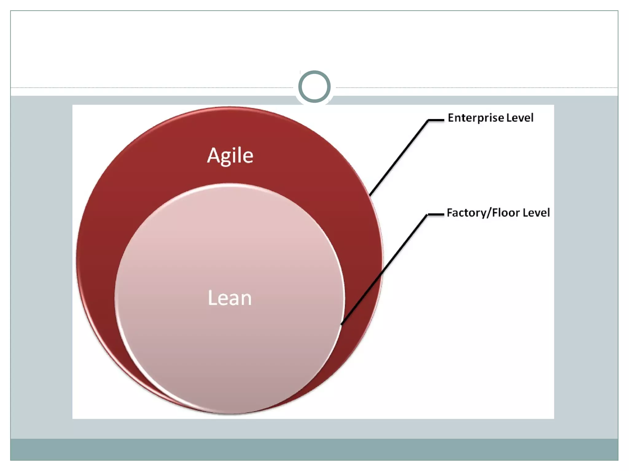 Lean and agile manufacturing system | PPT