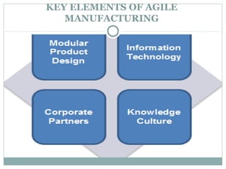 Lean and agile manufacturing system | PPT
