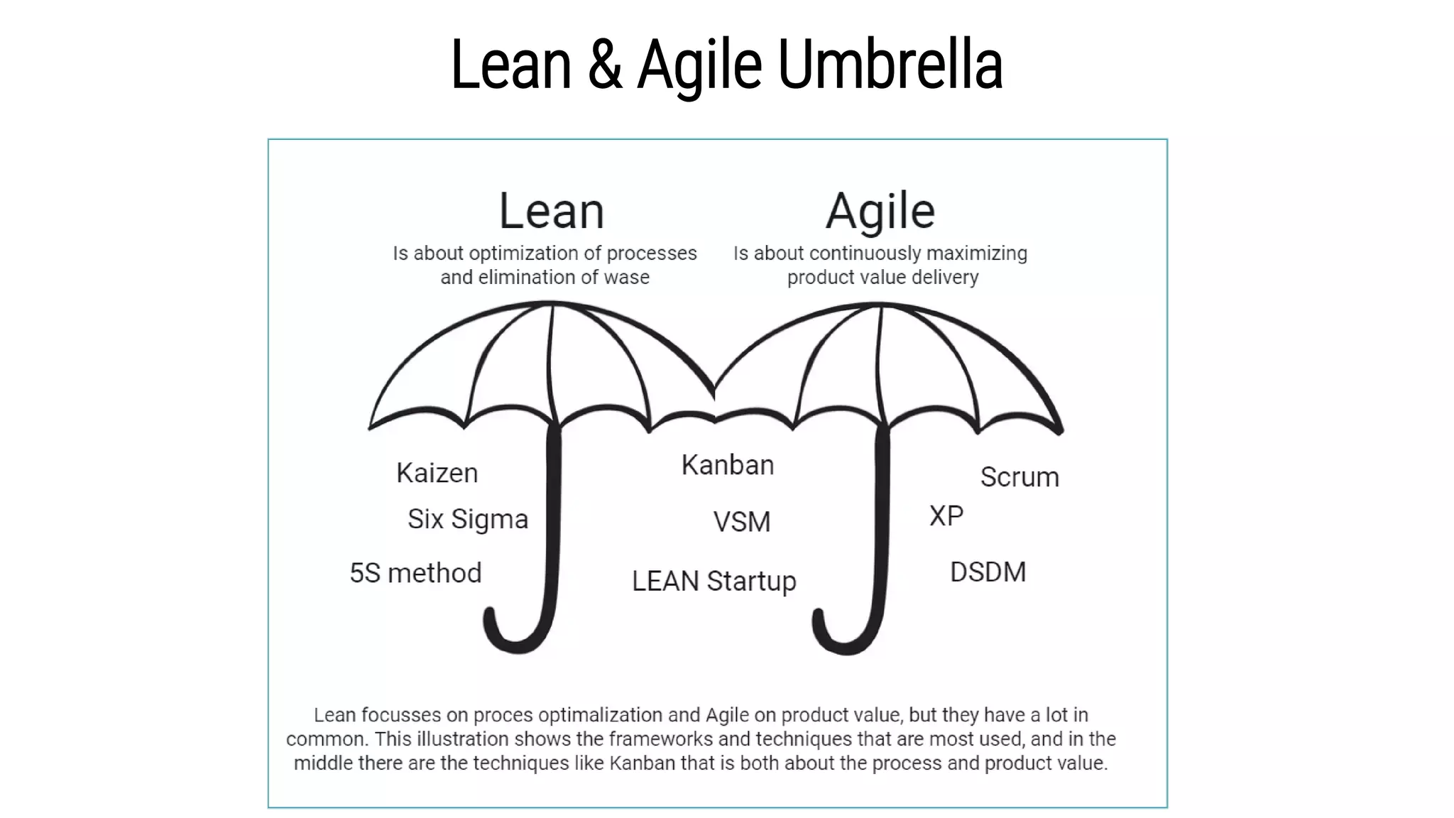 Lean and Agile Umbrella.pdf