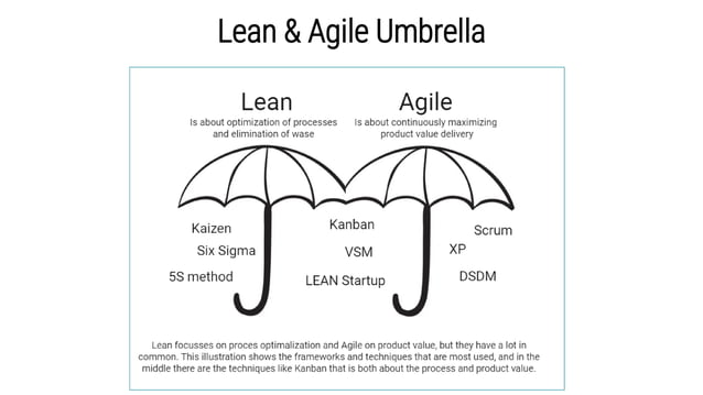 Lean and Agile Umbrella.pdf