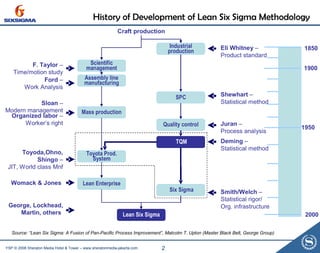 Lean And Six Sigma | PPT
