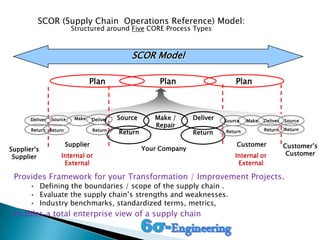 Lean Six Sigma overview Julian Kalac | PPTX