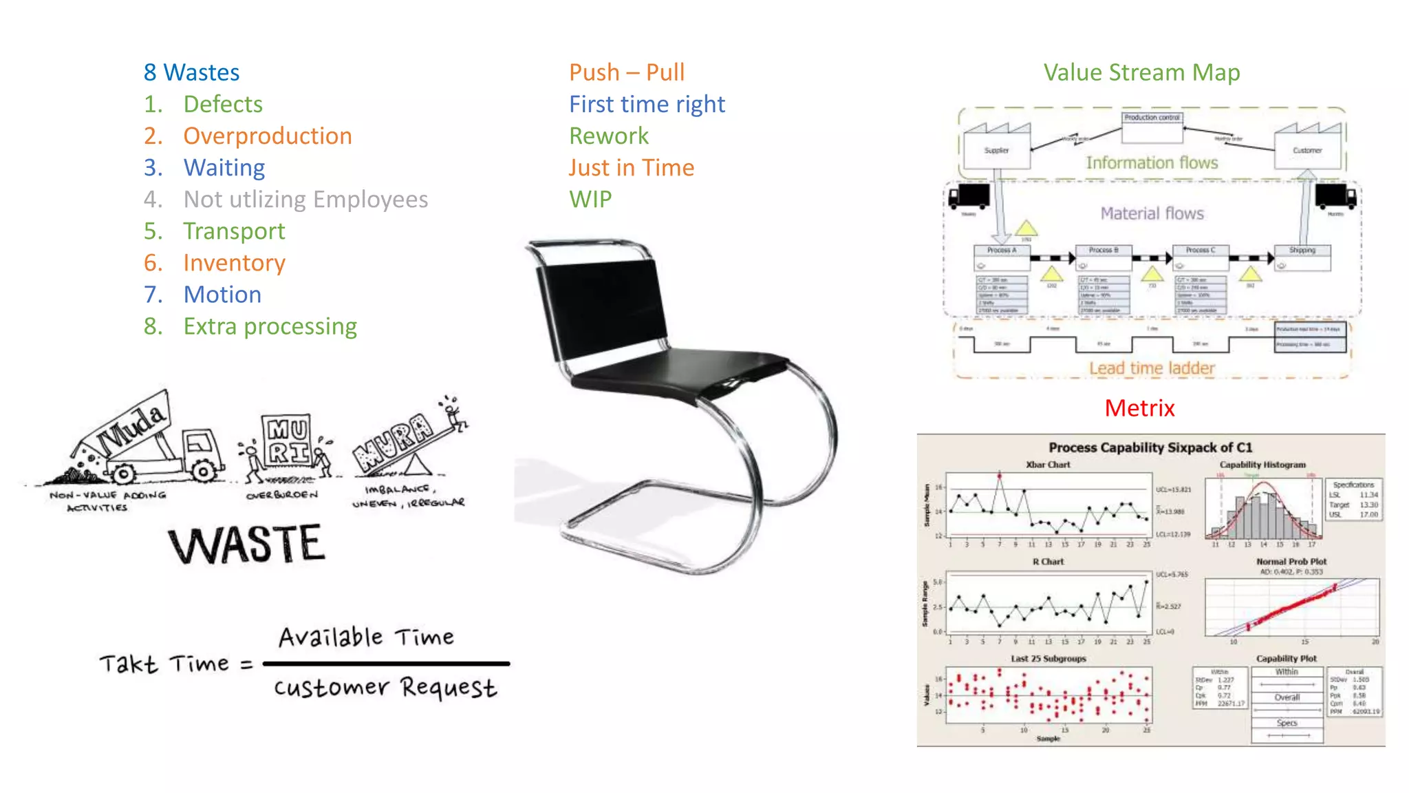 Lean and value by christa mulders january 2020 | PPTX