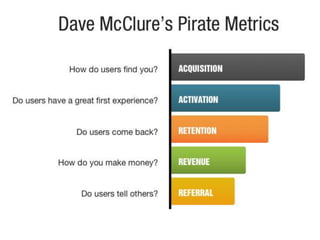 Lean Analytics_cojette | PPT