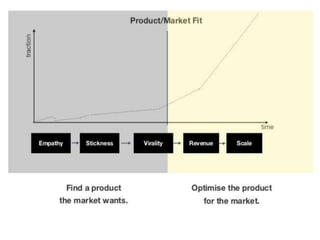 Lean Analytics_cojette | PPT