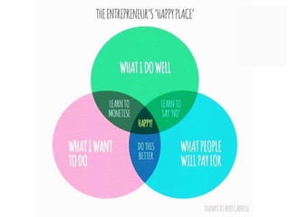 Lean Analytics_cojette | PPT