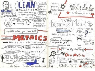 Lean Analytics_cojette | PPTX