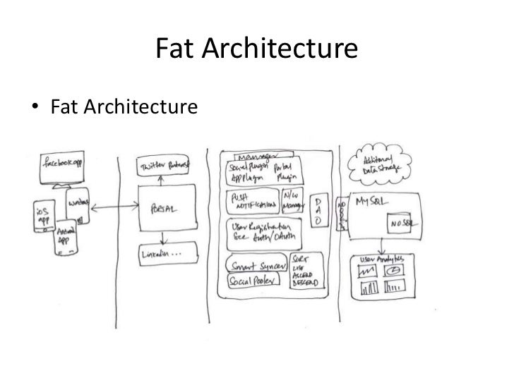 Lean App Development