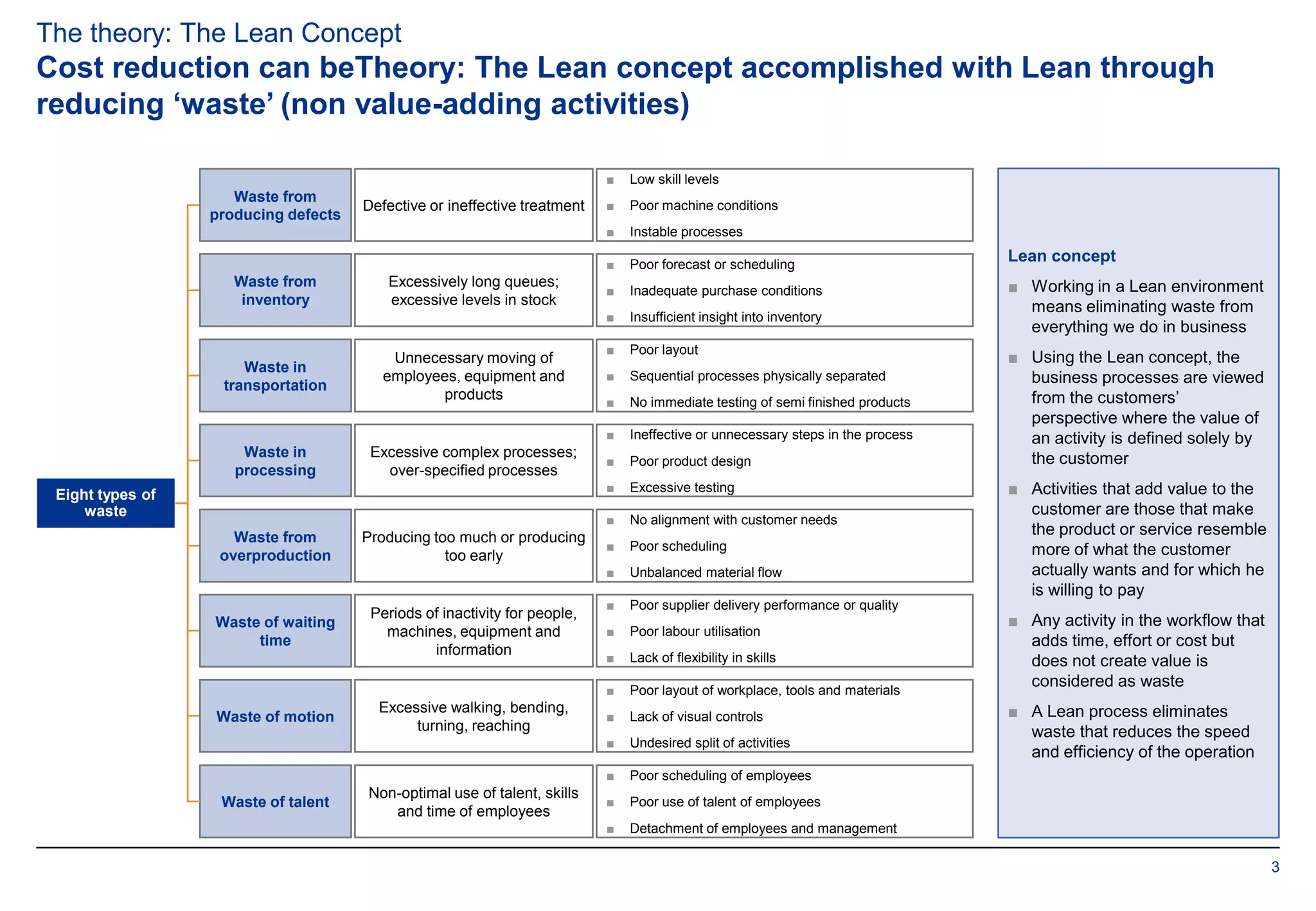 General Lean approach | PPTX