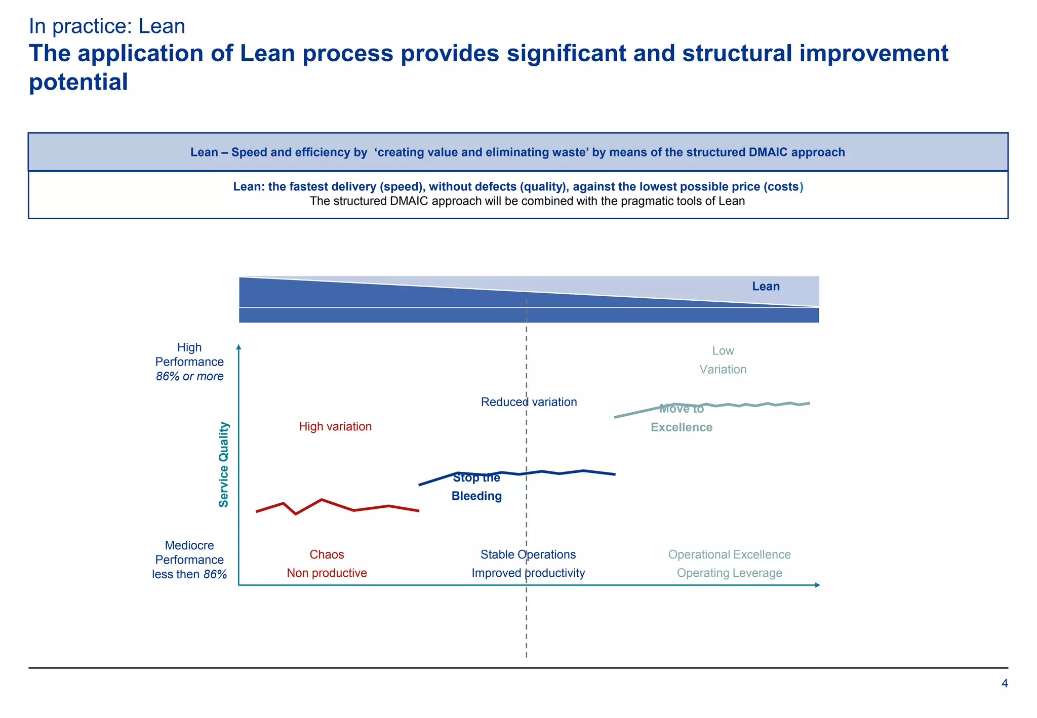 General Lean approach | PPTX