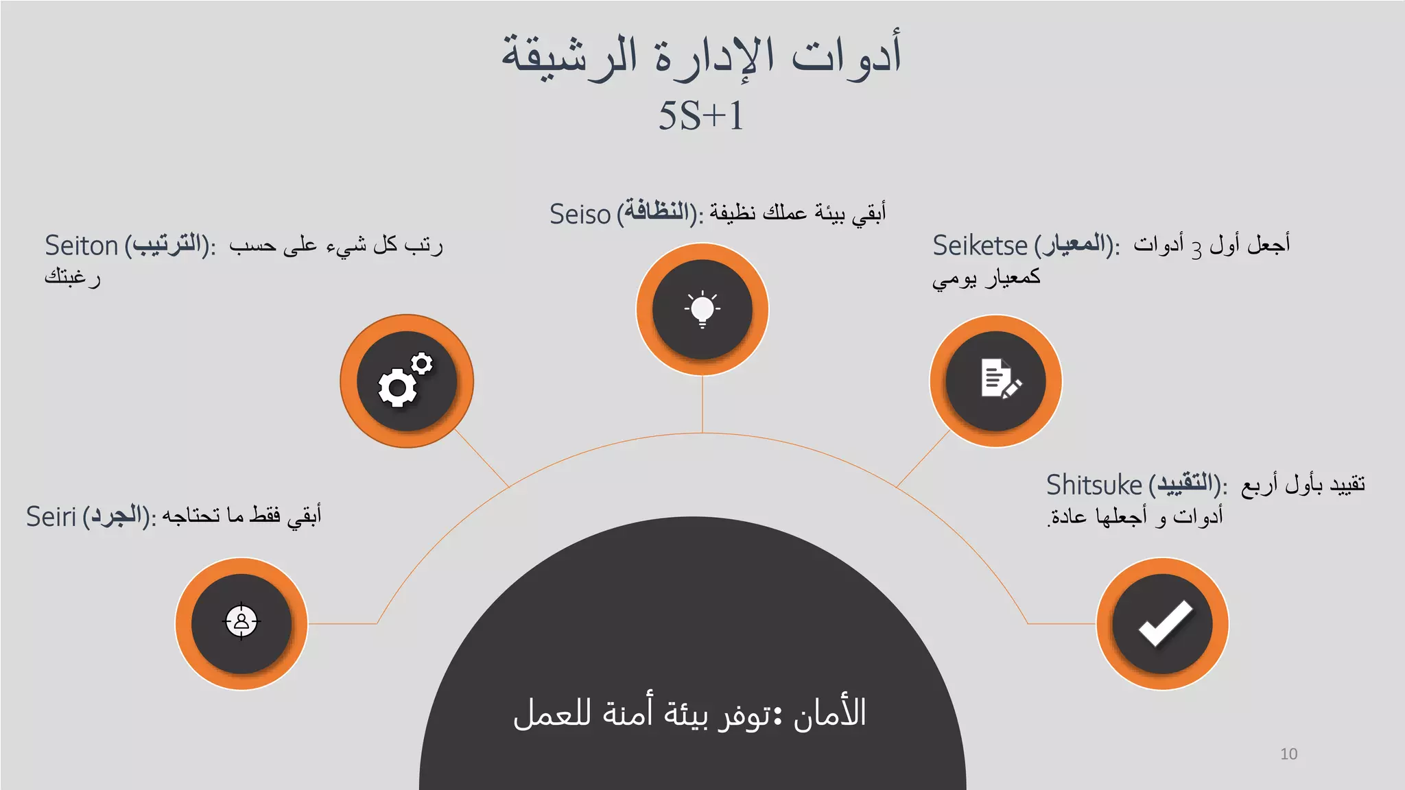 LEAN Arabic Presintation - Read-Only.pptx