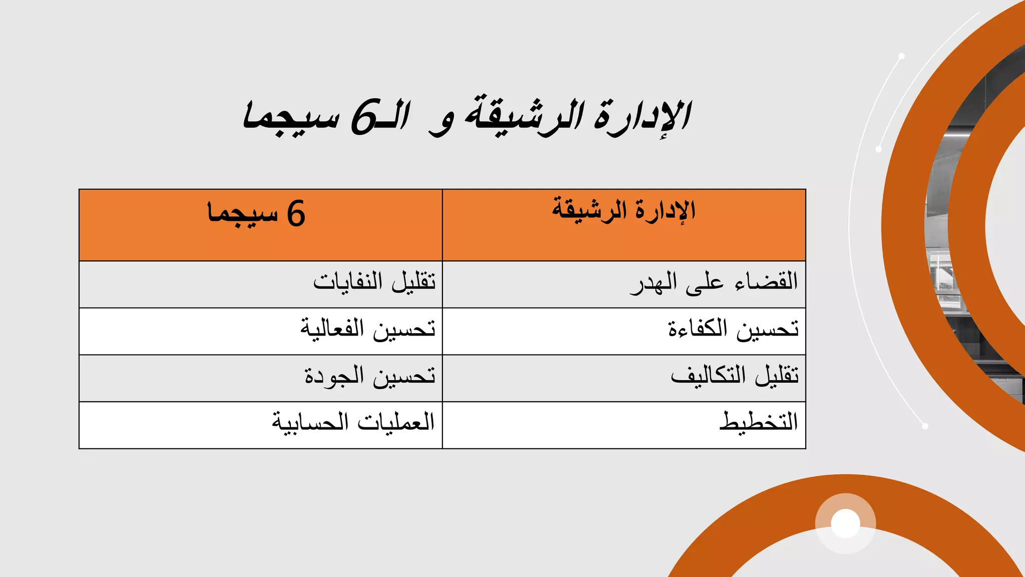 LEAN Arabic Presintation - Read-Only.pptx