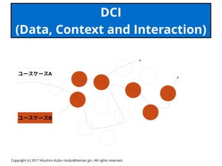 Lean Architecture / DCI Evening Report | PPT