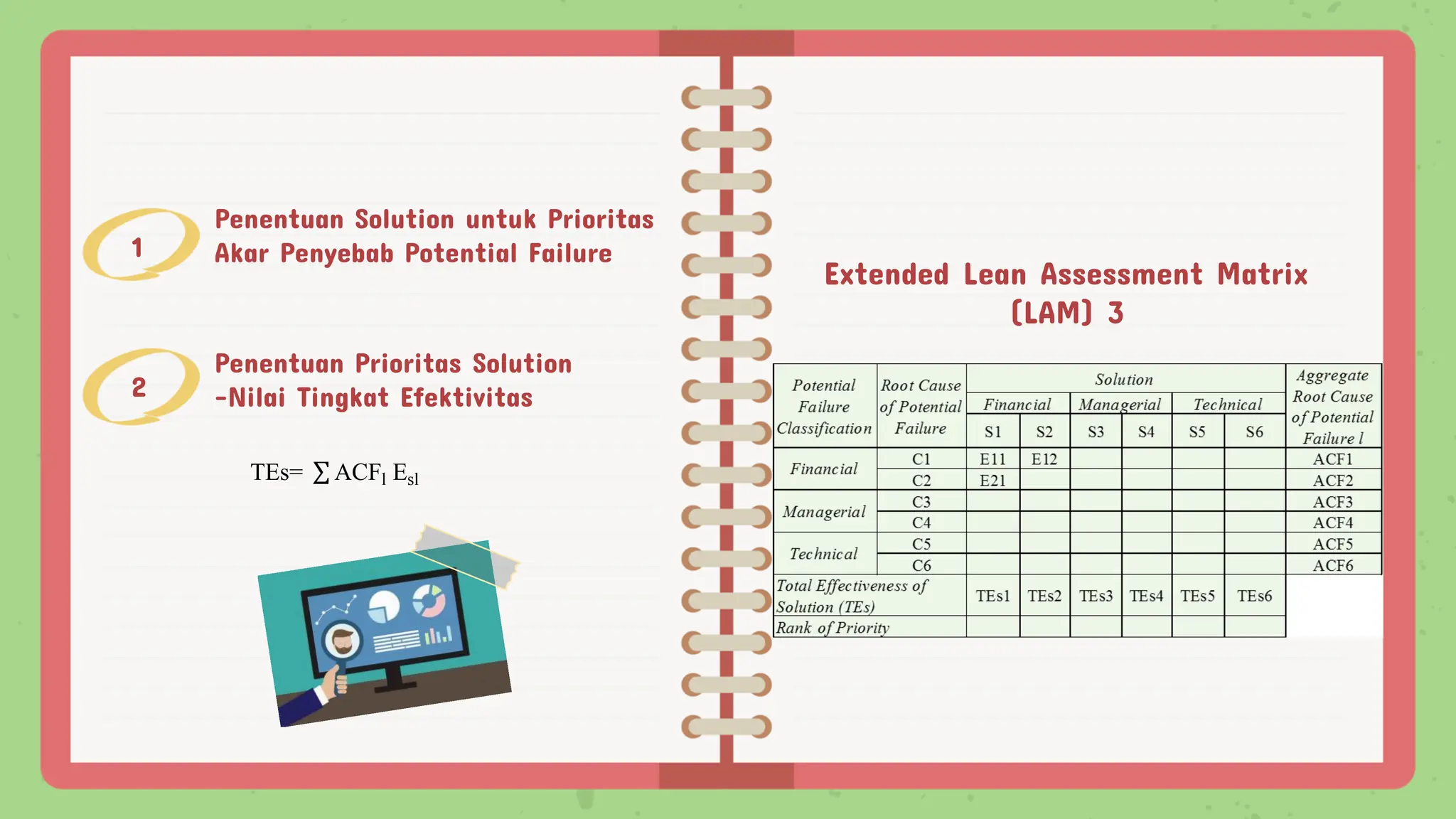 LEAN ASSESSMENT MATRIX.pdf