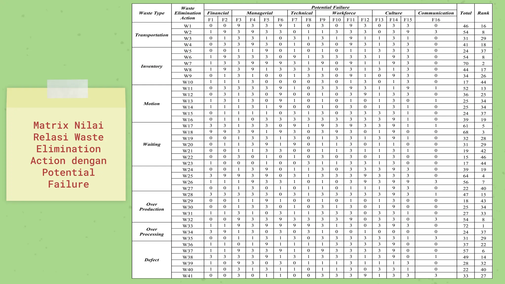 LEAN ASSESSMENT MATRIX.pdf