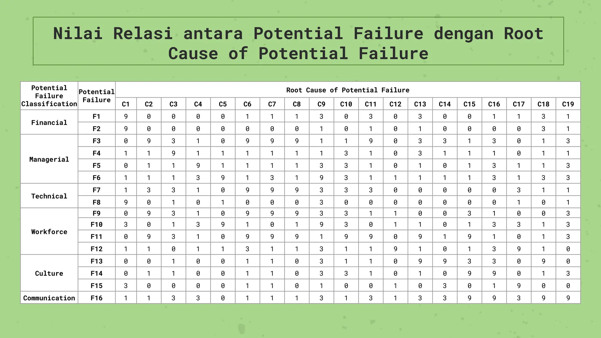 LEAN ASSESSMENT MATRIX.pdf