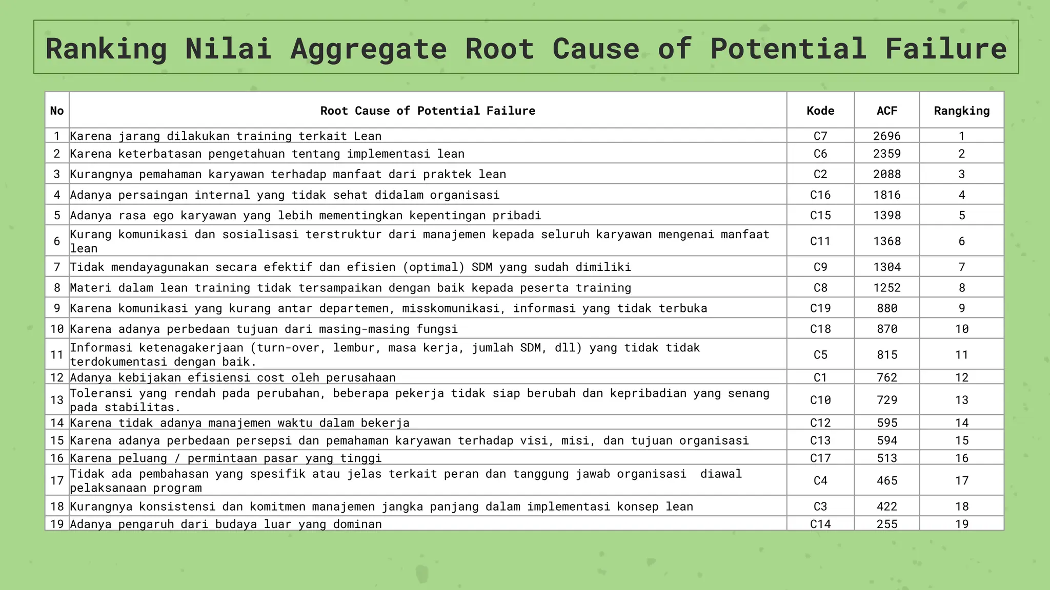LEAN ASSESSMENT MATRIX.pdf