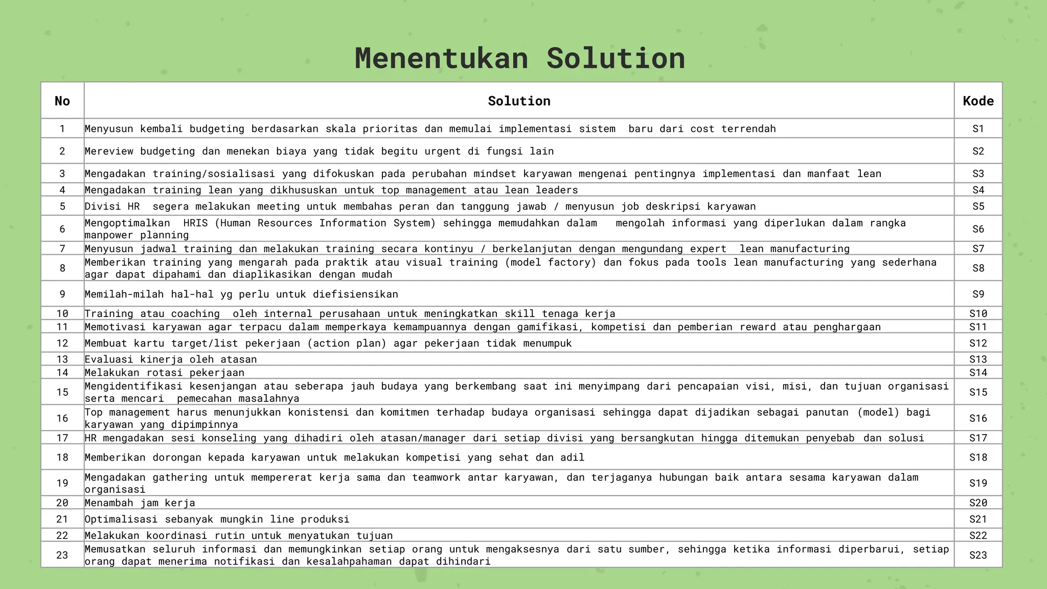LEAN ASSESSMENT MATRIX.pdf