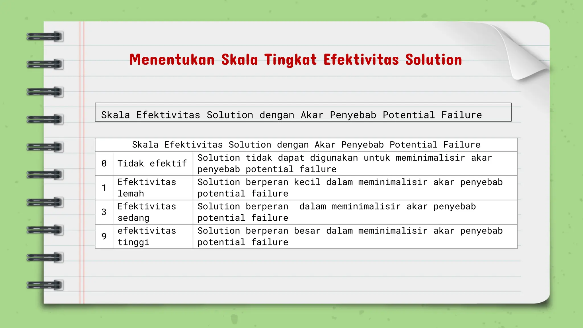 LEAN ASSESSMENT MATRIX.pdf