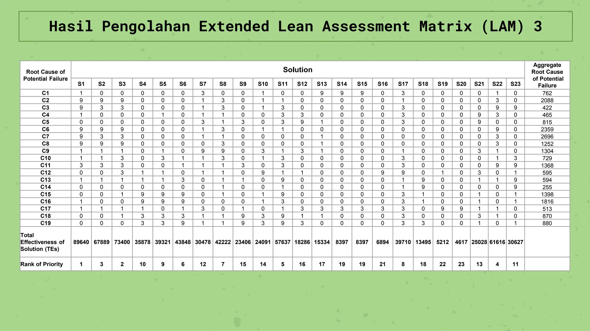 LEAN ASSESSMENT MATRIX.pdf