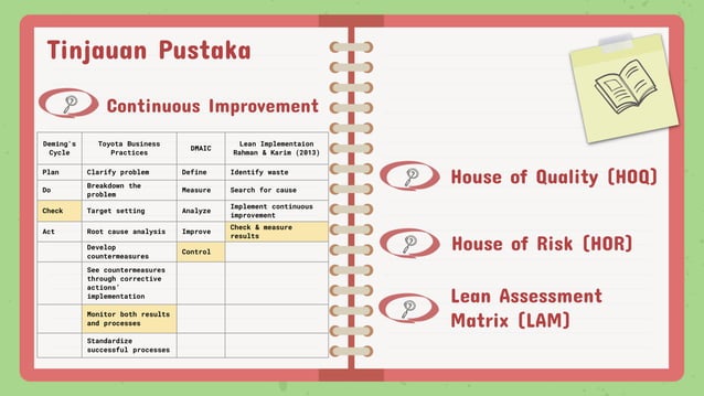 LEAN ASSESSMENT MATRIX.pdf
