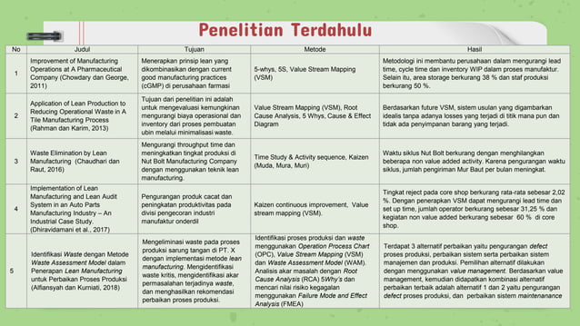 LEAN ASSESSMENT MATRIX.pdf