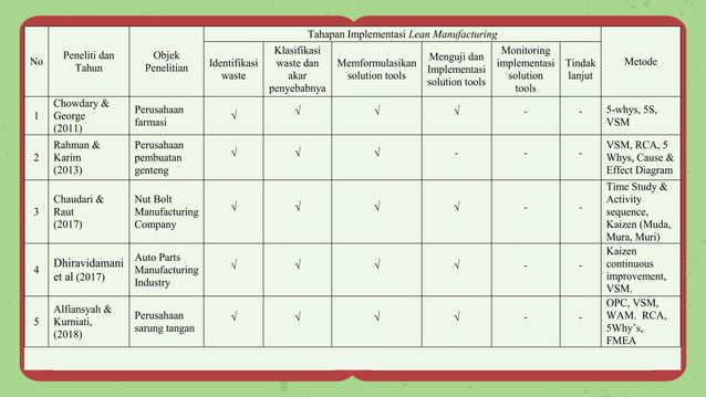 LEAN ASSESSMENT MATRIX.pdf