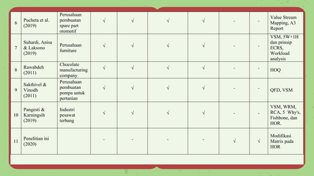 LEAN ASSESSMENT MATRIX.pdf