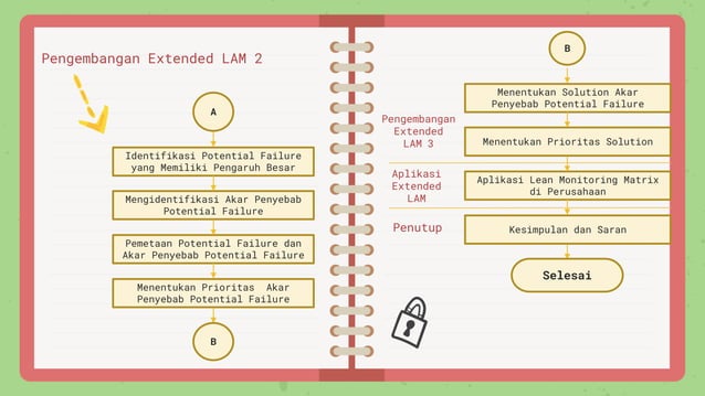 LEAN ASSESSMENT MATRIX.pdf