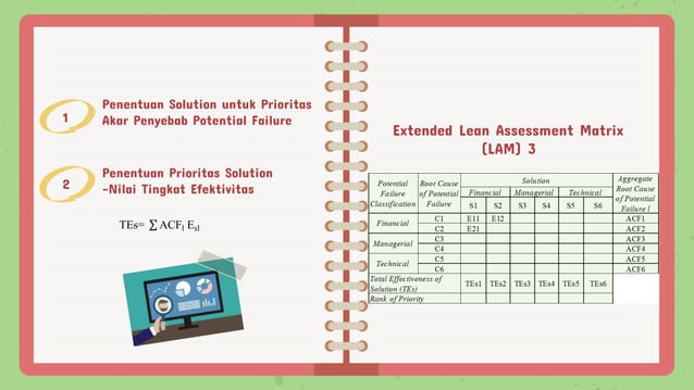 LEAN ASSESSMENT MATRIX.pdf