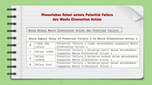 LEAN ASSESSMENT MATRIX.pdf