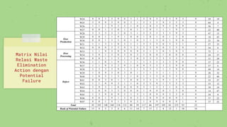 LEAN ASSESSMENT MATRIX.pdf