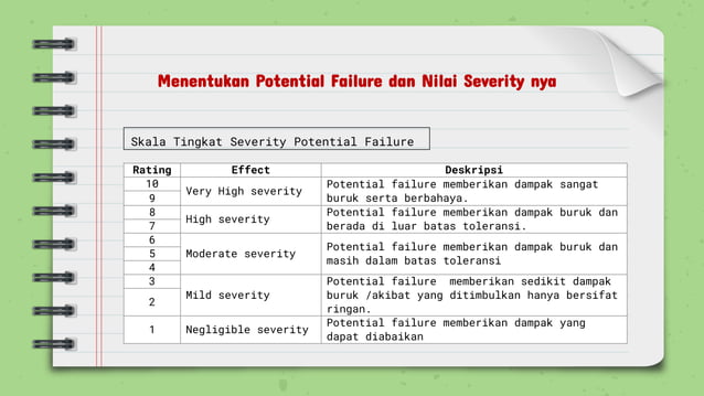 LEAN ASSESSMENT MATRIX.pdf