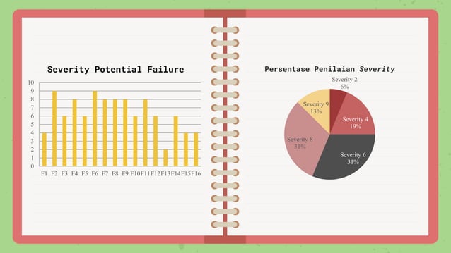 LEAN ASSESSMENT MATRIX.pdf