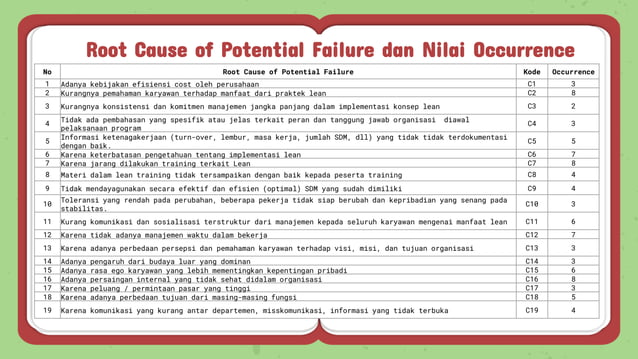 LEAN ASSESSMENT MATRIX.pdf