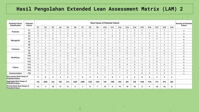 LEAN ASSESSMENT MATRIX.pdf