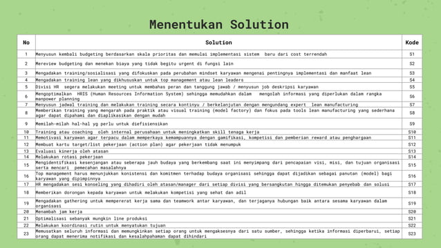 LEAN ASSESSMENT MATRIX.pdf
