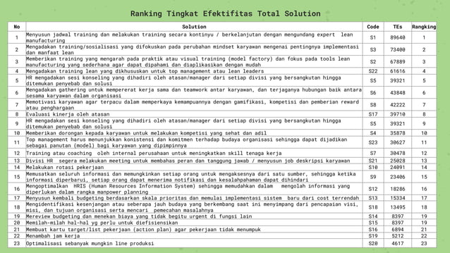 LEAN ASSESSMENT MATRIX.pdf