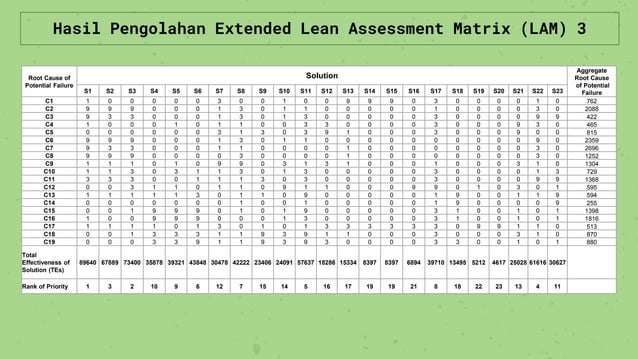 LEAN ASSESSMENT MATRIX.pdf